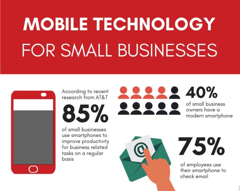 Mobile technology for small businesses | Infographic